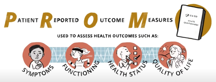 QoL ，HRQoL，PRO概念的区别 - 知乎