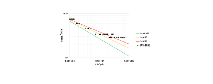 P-S-N曲线的制作过程 - 知乎
