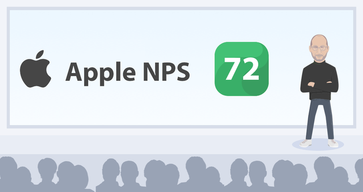 连续三年增长，揭开苹果超高NPS的背后秘密 - 知乎