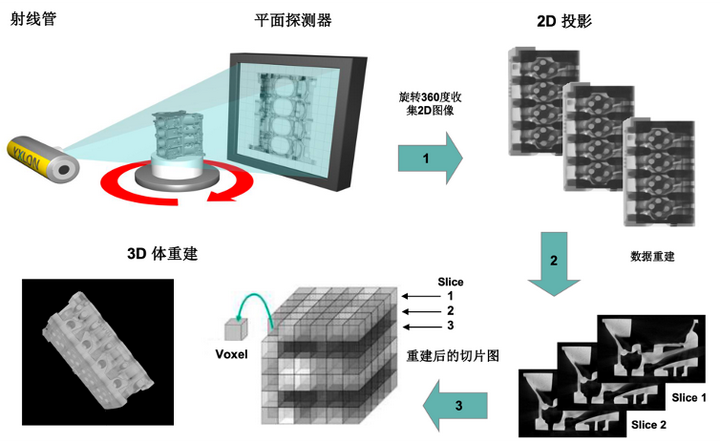 工业CT的基本原理 - 知乎