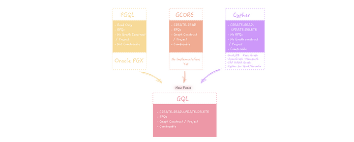一文了解各大图数据库查询语言（Gremlin vs Cypher vs nGQL）| 操作入门篇 - 知乎