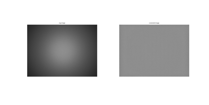 ISP——LSC(Lens Shading Correction) - 知乎