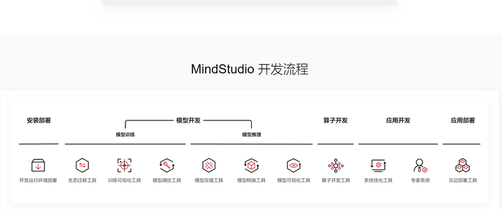 使用 MindStudio 在CoNll-2003数据集上进行 bert_large_NER 模型推理 - 知乎