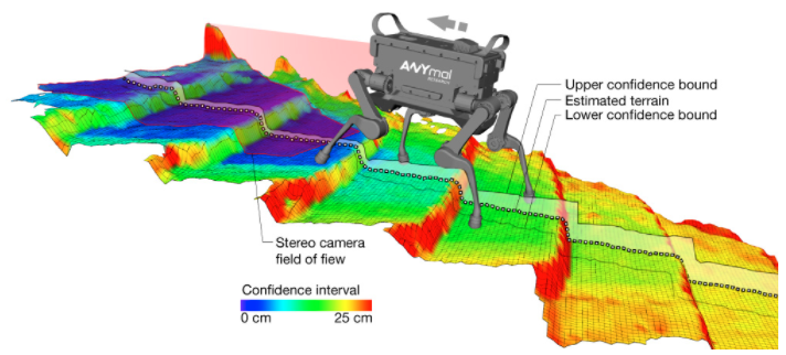 ROS高程地图--elevation_mapping使用记录（一） - 知乎