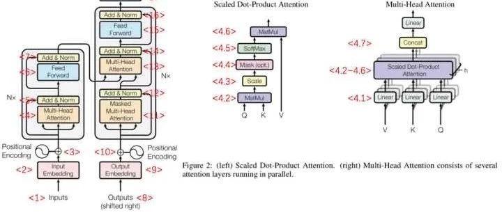 NLP预训练模型大全！从transformer到albert - 知乎