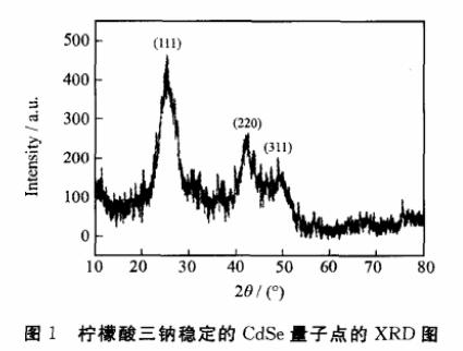 水溶性cdse量子点 - 知乎