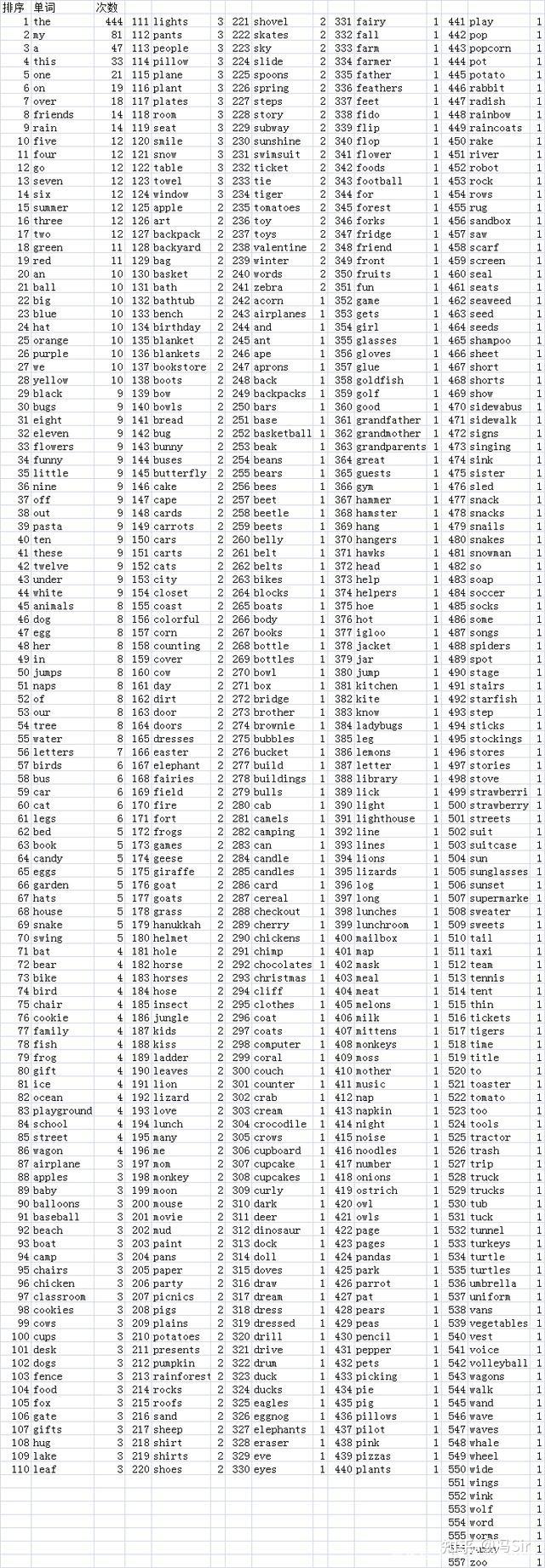 Raz你这样学就错了！跟着我分分钟了解什么是raz？ - 知乎