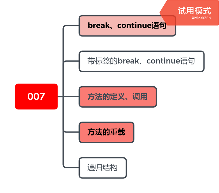 007 JAVA 语句块、方法（调用、重载），递归 - 知乎