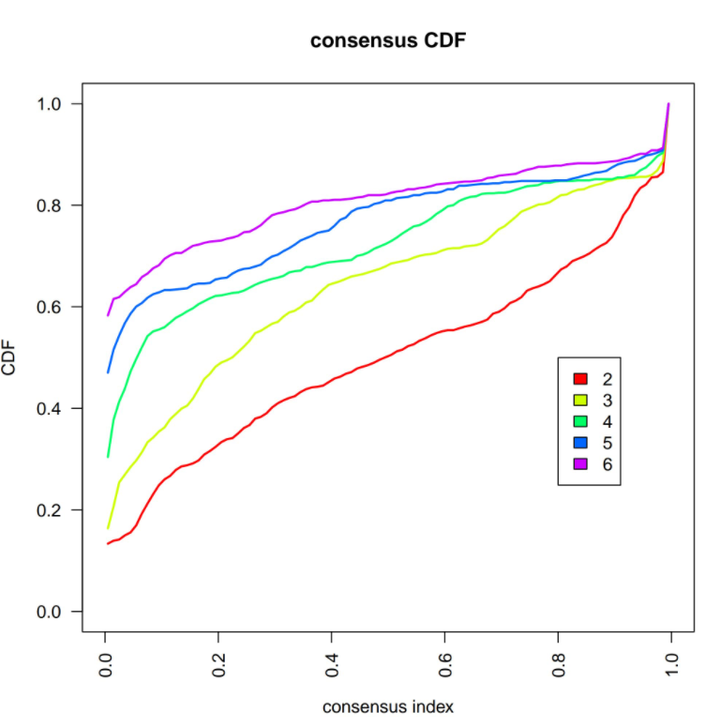 单细胞及空间转录组设计分析与机器学习在生物医学+CADD计算机辅助药物设计应用专题 - 知乎