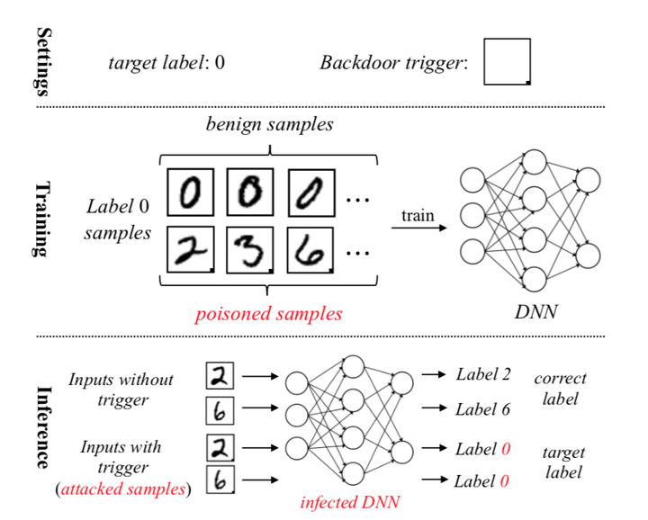 Turn the Combination Lock: Learnable Textual Backdoor Attacks via Word ...